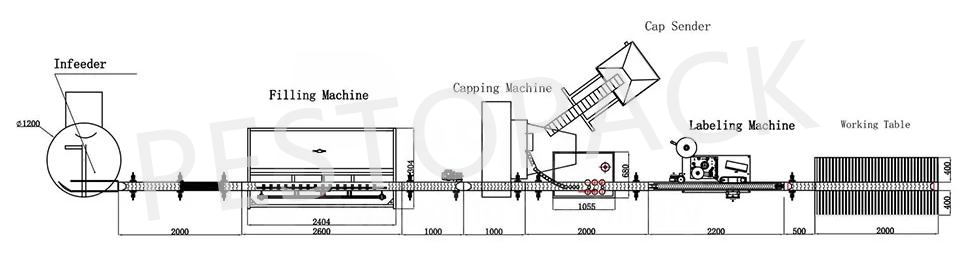 Acid Filling Machine | Alkaline Filling Machine - PESTOPACK