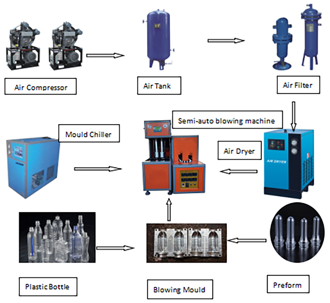 Semi Automatic 5 Gallon Bottle Blowing Machine Supplier - PESTOPACK